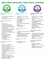 Green Building Challenge - Cleveland