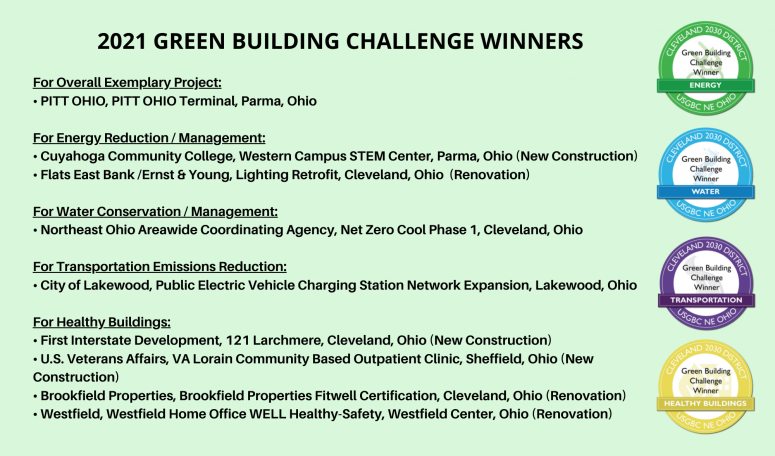 Green Building Challenge - Cleveland