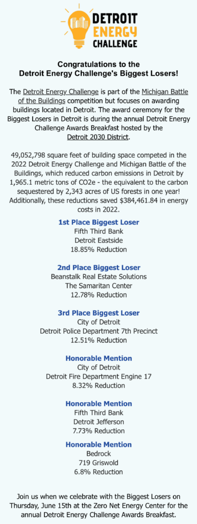Detroit - 2030 Districts Network