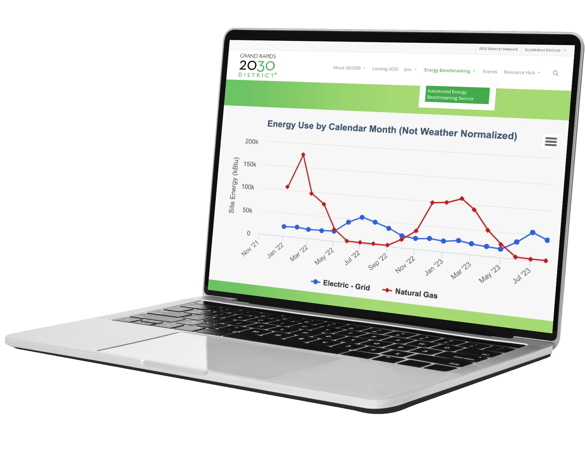 Automated Energy Benchmarking Service NEW - Grand Rapids