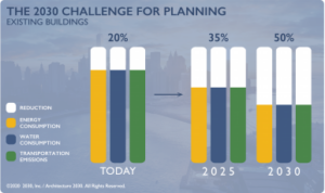 About - 2030 Districts Network